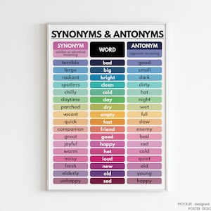 SYNONYMS & ANTONYMS POSTER, Vocabulary Chart, Homeschool, English ...