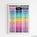 SYNONYMS & ANTONYMS POSTER, Vocabulary Chart, Homeschool, English ...
