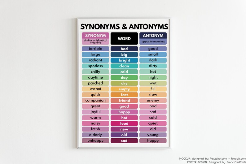 SYNONYMS & ANTONYMS POSTER, Vocabulary Chart, Homeschool, English ...