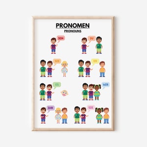 German Language, GERMAN FOR BEGINNERS, Set of 8 Posters, Learn German ...