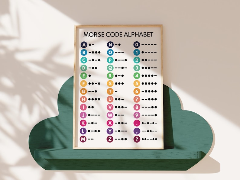 Morse Code Alphabet Poster: Homeschool Classroom Chart (digital ...