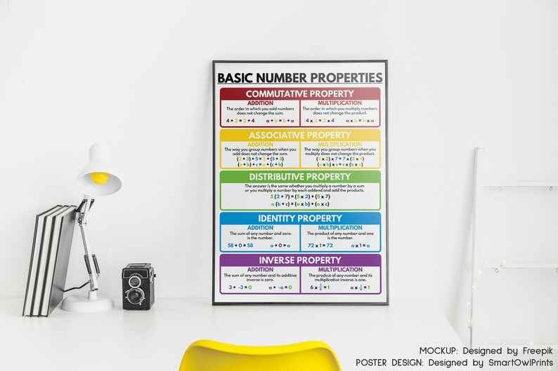 BASIC NUMBER PROPERTIES Poster Print Educational Math Poster - Etsy