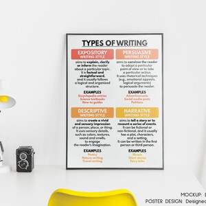 TYPES OF WRITING Poster, English Classroom Decor, Educational Posters ...