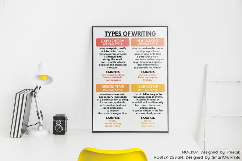 TYPES OF WRITING Poster, English Classroom Decor, Educational Posters ...