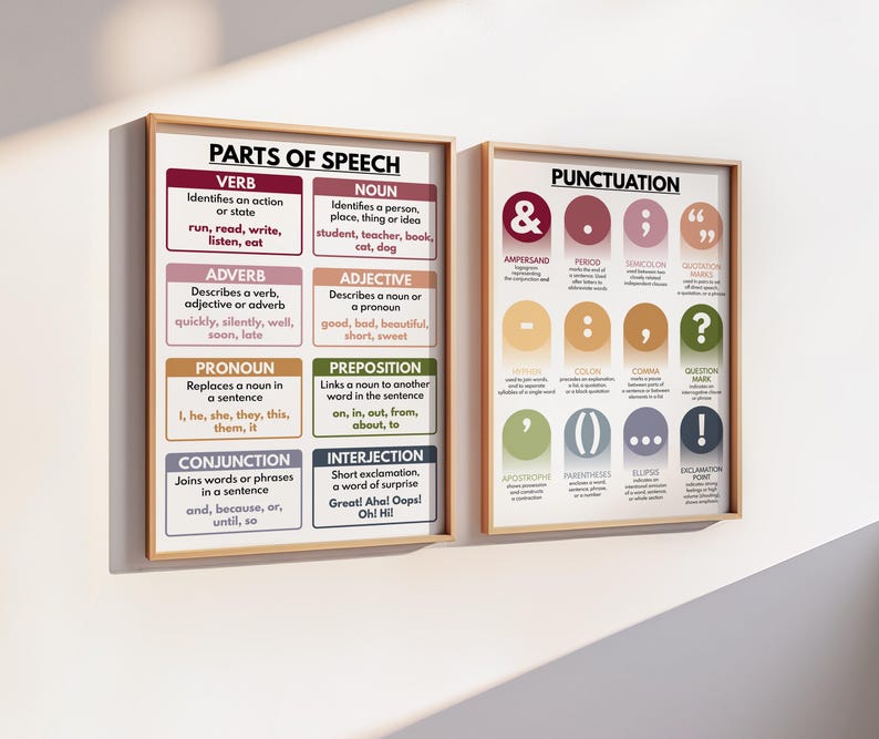 ENGLISH GRAMMAR POSTERS - Set of 3 Posters, English Grammar Anchor ...
