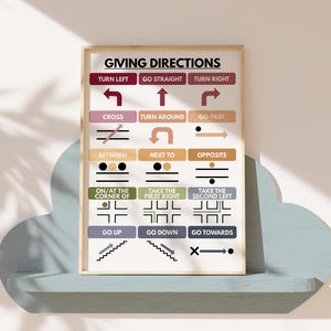 GIVING DIRECTIONS POSTER, Vocabulary Chart for Homeschool, English ...