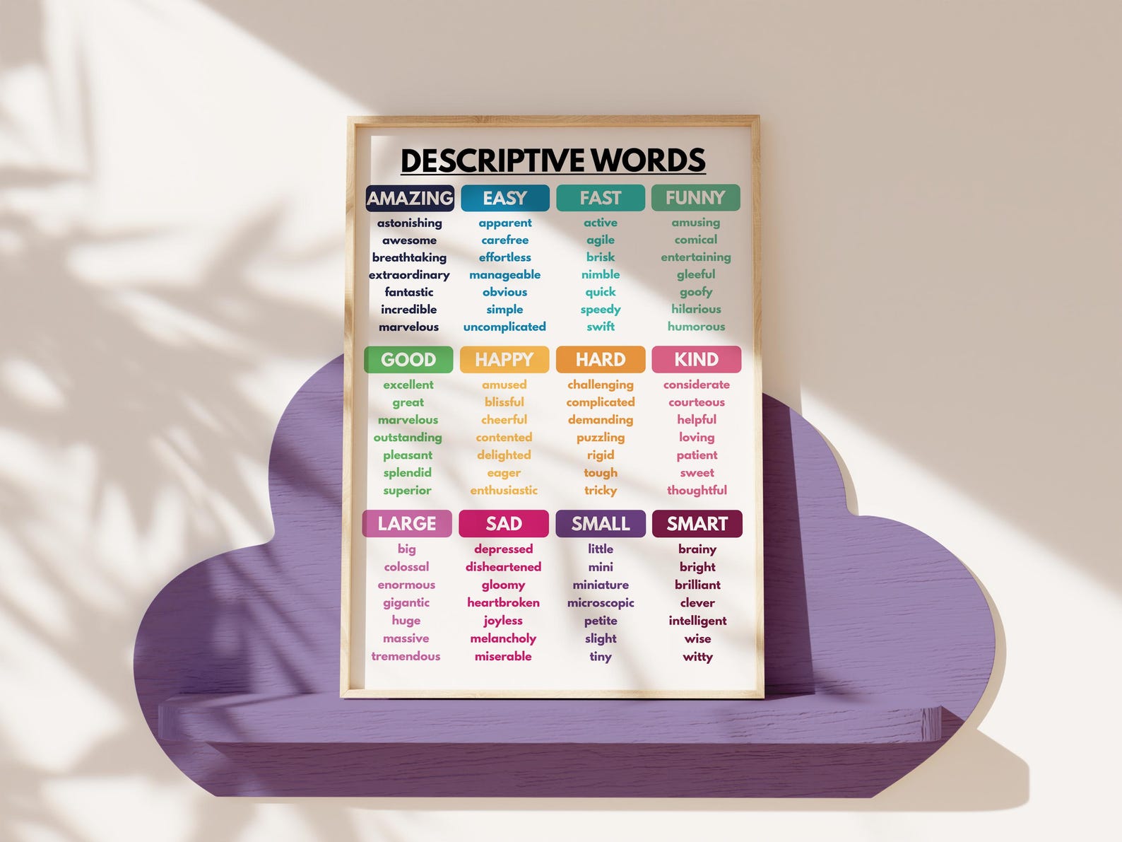 DESCRIPTIVE WORDS POSTER, English Language, Reference Guide ...