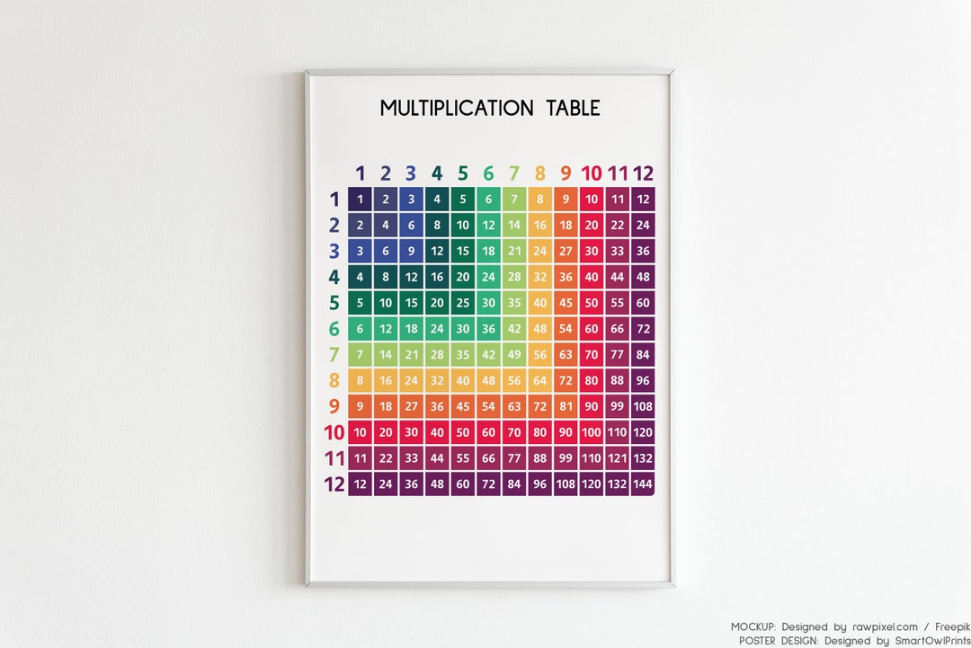 MULTIPLICATION TABLE POSTER 1 to 12 Educational Poster Math - Etsy