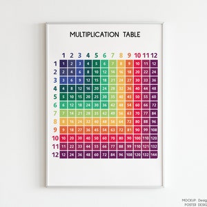 MULTIPLICATION TABLE POSTER, 1 to 12, Educational Poster, Math ...