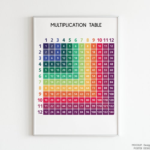 MULTIPLICATION TABLE POSTER 1 to 12 Educational Posters - Etsy