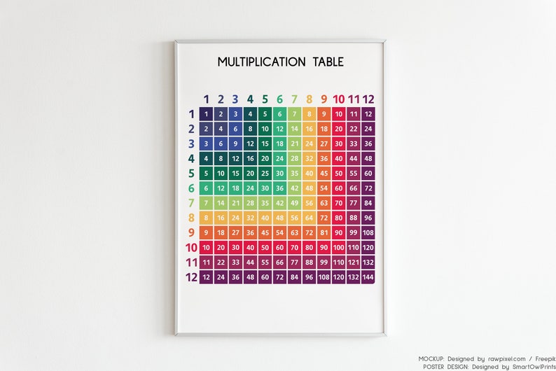 MULTIPLICATION TABLE POSTER 1 to 12 Educational Poster Math - Etsy
