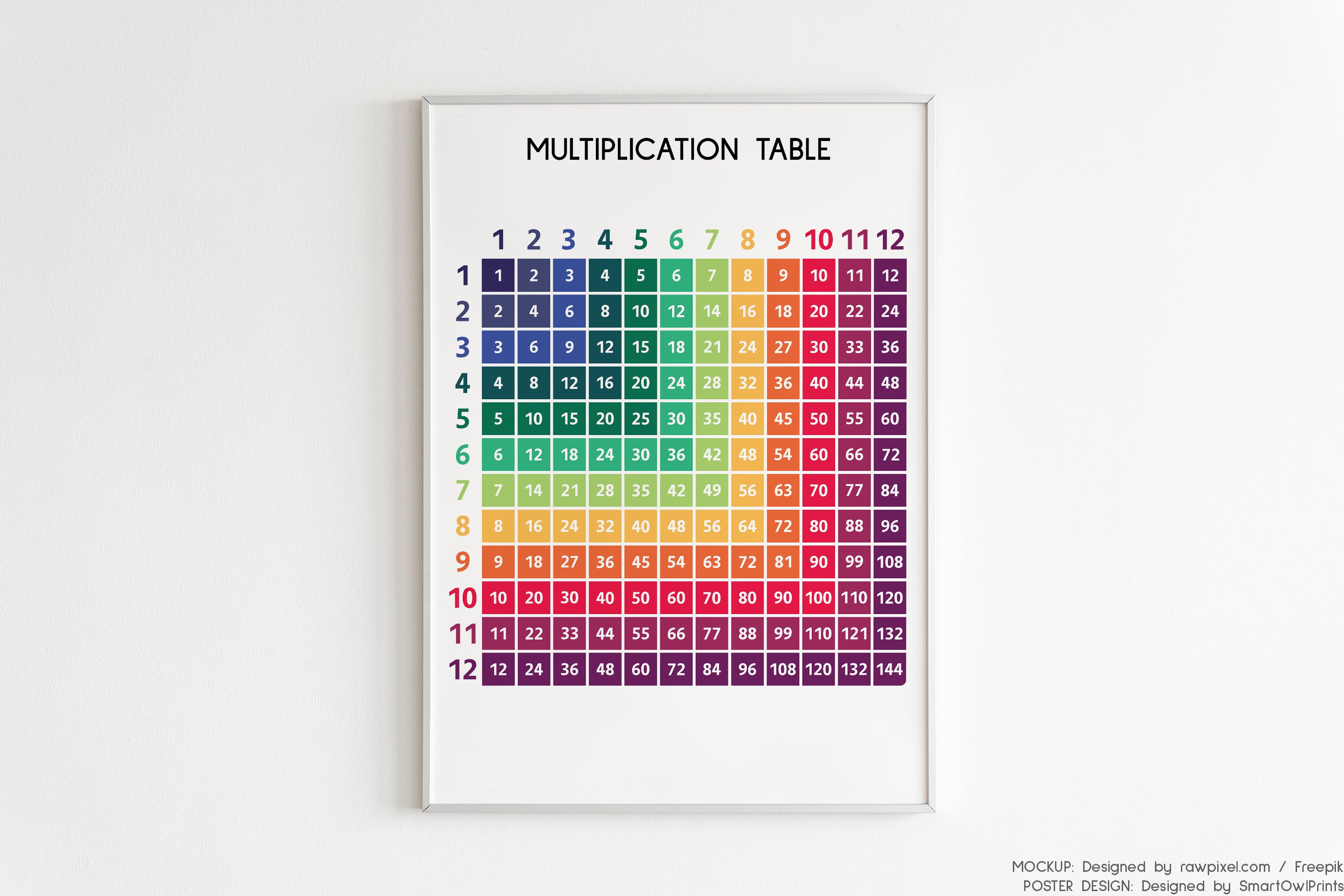 MULTIPLICATION TABLE POSTER 1 to 12 Educational Poster Math - Etsy