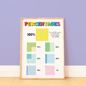PERCENTAGES, Educational Posters, Math Posters, Learn Percentages ...