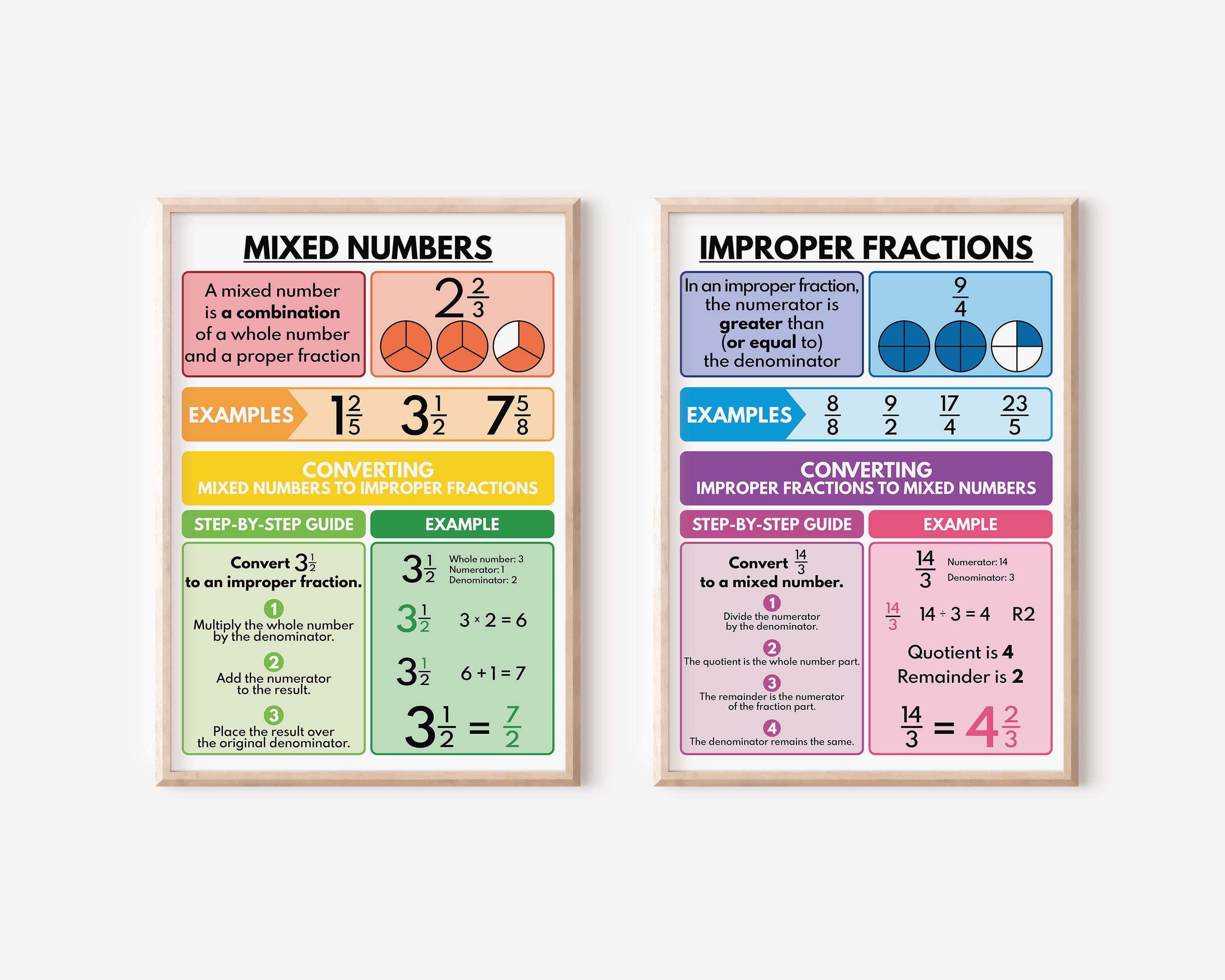 Fractions Poster Set: Mixed & Improper Numbers, Math Classroom Decor ...
