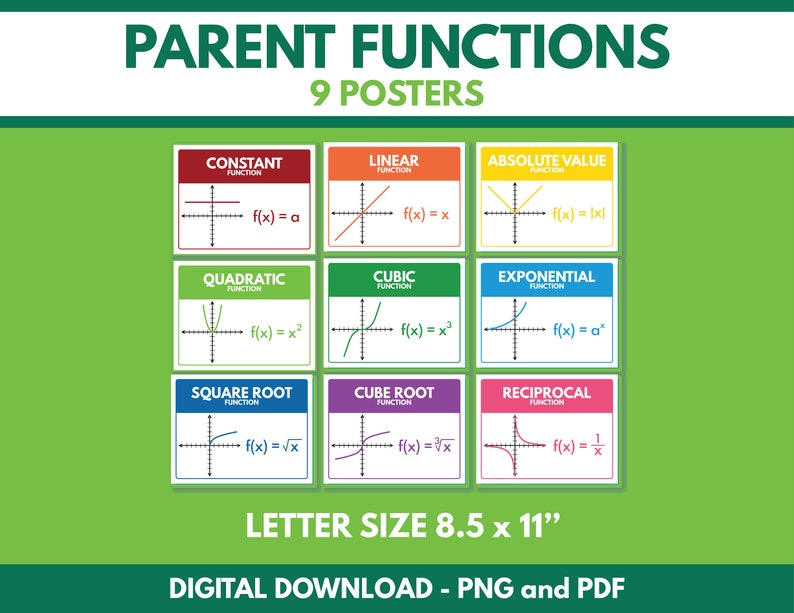 Parent Functions Poster Set: Math Classroom Decor (digital Download ...