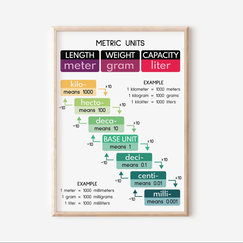 Nurse Conversion Chart - Etsy
