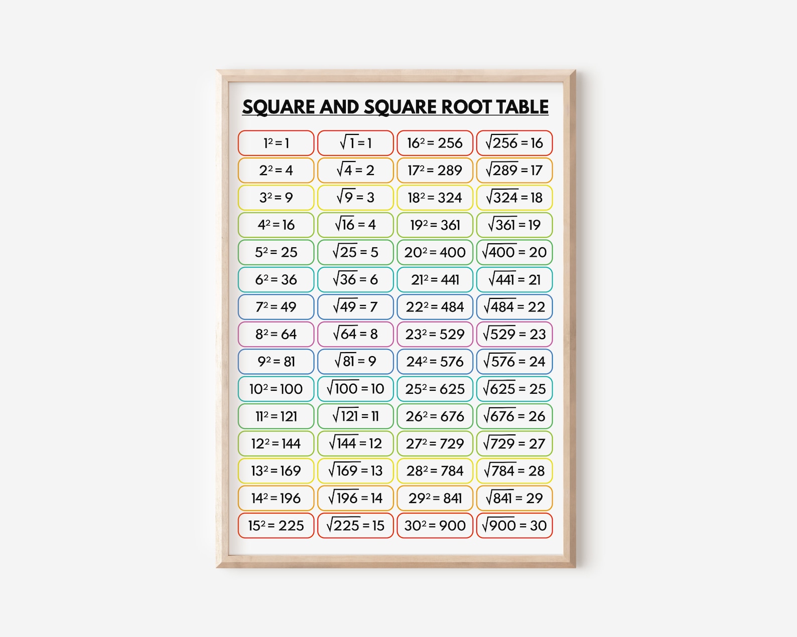 SQUARE and SQUARE ROOT Table, Educational Classroom Decor, Math Poster ...