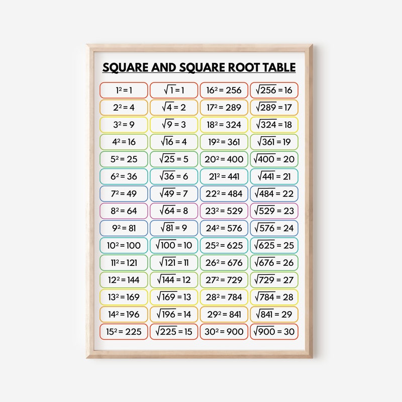 Sticky Notes Square Root 123 - Etsy New Zealand