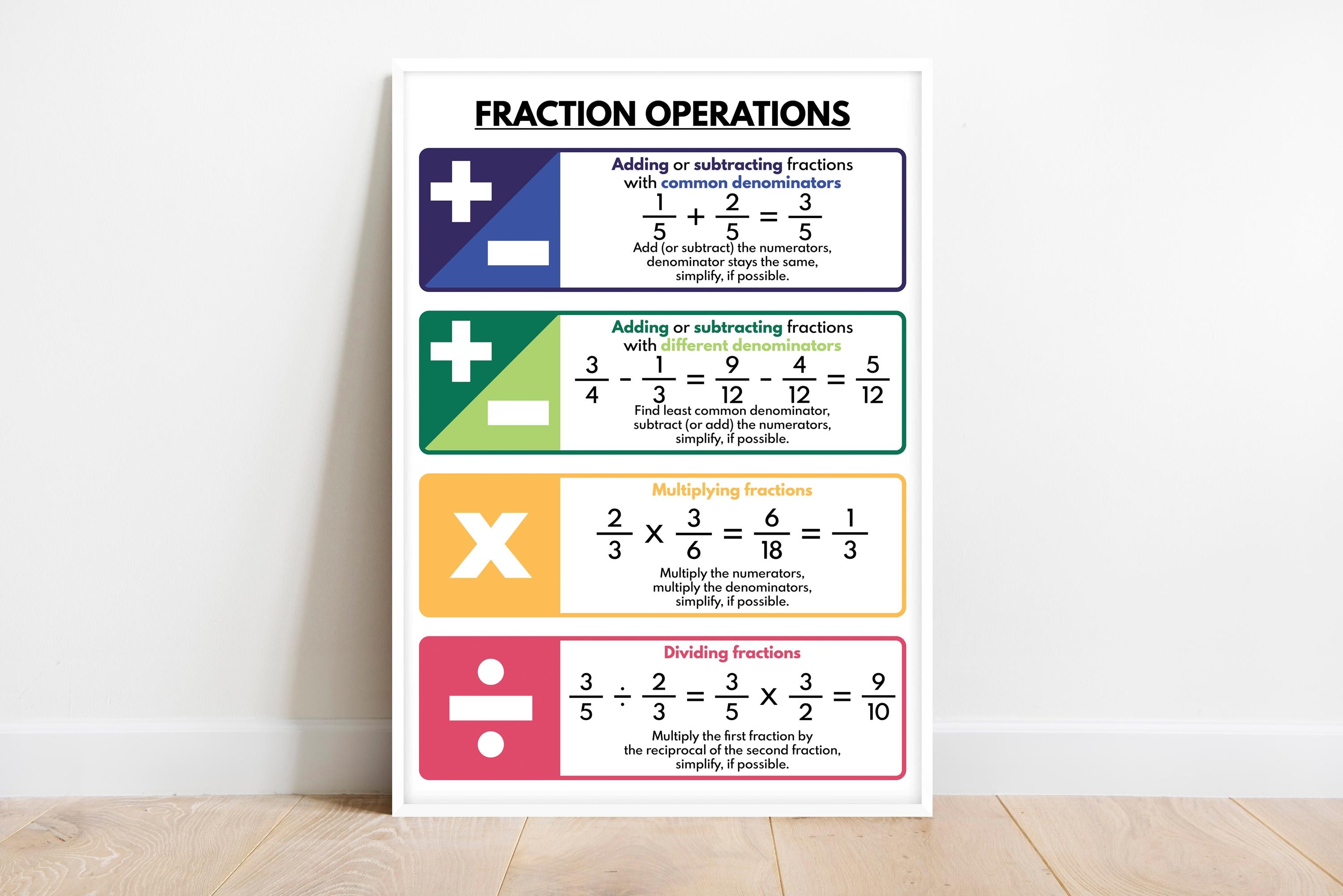 FRACTIONS OPERATIONS and RULES Poster, Educational Posters for Kids ...