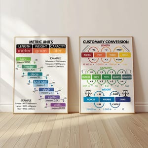 CONVERSION CHARTS - Set of 7 Posters, Customary and Metric Units ...