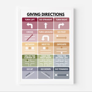 GIVING DIRECTIONS POSTER, Vocabulary Chart for Homeschool, English ...