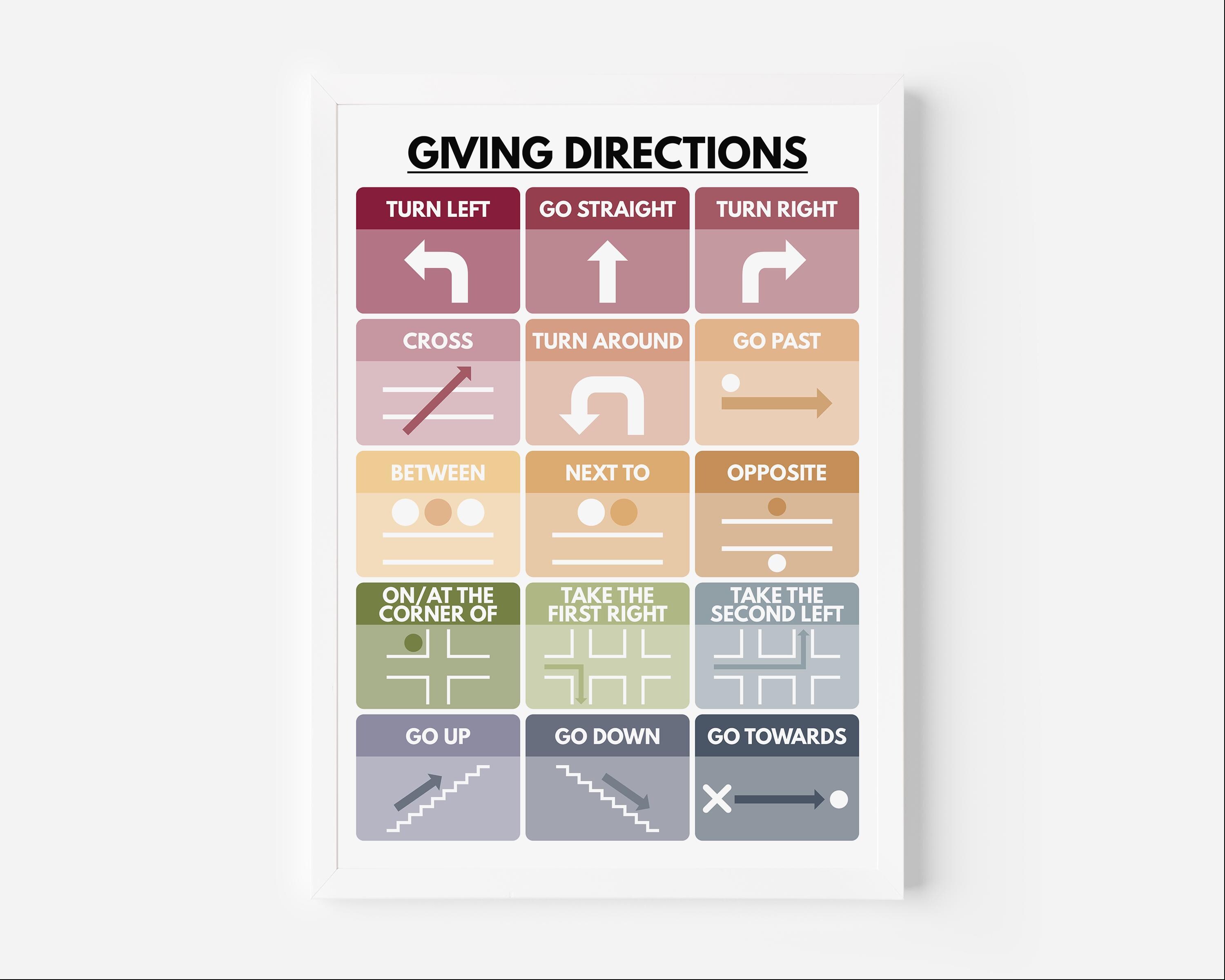 GIVING DIRECTIONS POSTER, Vocabulary Chart for Homeschool, English ...