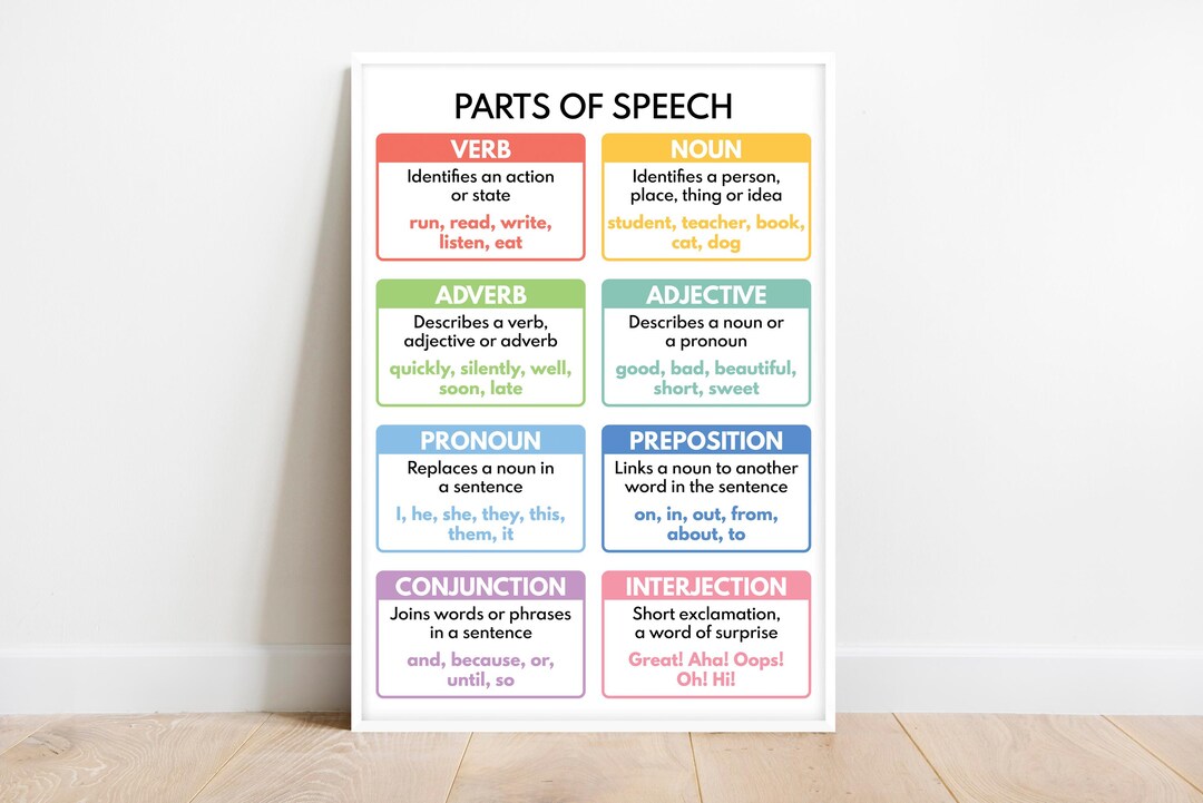 Grammarmania The Parts Of Speech