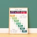 METRIC UNITS POSTER, Educational Posters, Conversion Chart, Classroom ...