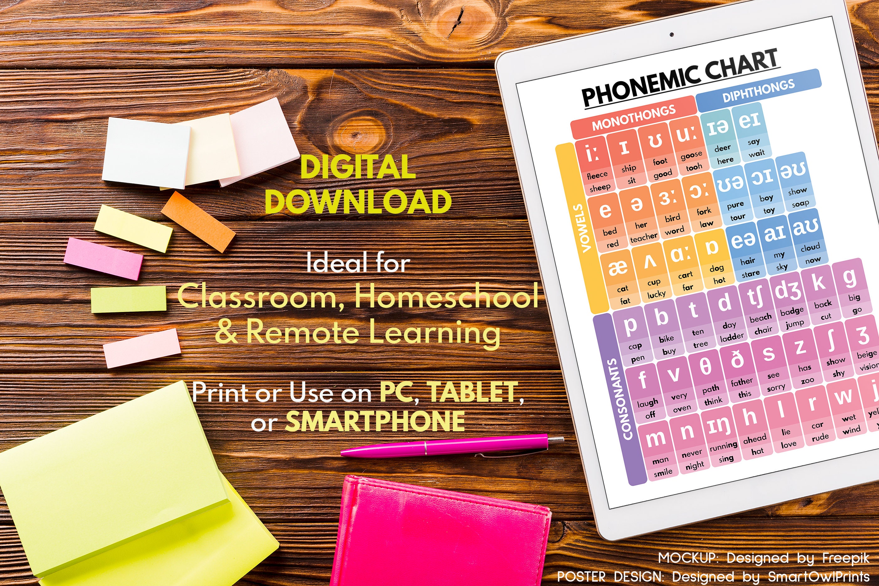 PHONEMIC CHART POSTER, American English, Learn English, Pronunciation ...