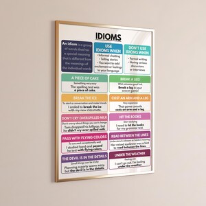 IDIOMS POSTER, English Language, Learn English, Homeschool, English ...