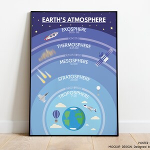 Earths ATMOSPHERE Poster, Layers of the Atmosphere, Educational Posters ...