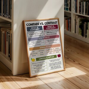 COMPARE and CONTRAST POSTER, Guide for Teachers, Homeschool, Analyzing ...