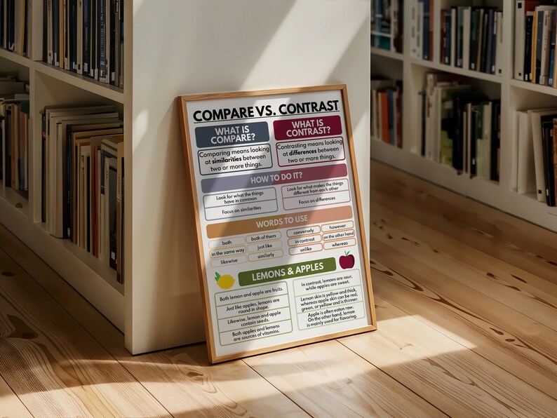 COMPARE and CONTRAST POSTER, Guide for Teachers, Homeschool, Analyzing ...