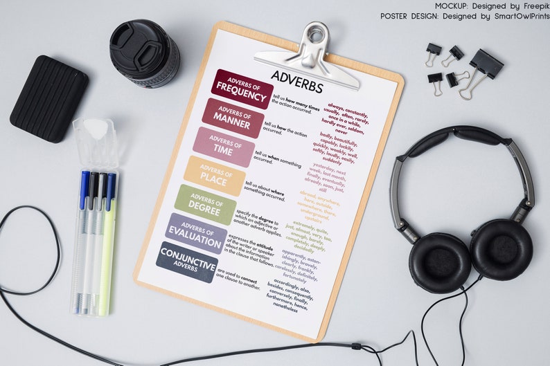 ADVERBS Types of Adverb Grammar Chart Classroom Poster - Etsy