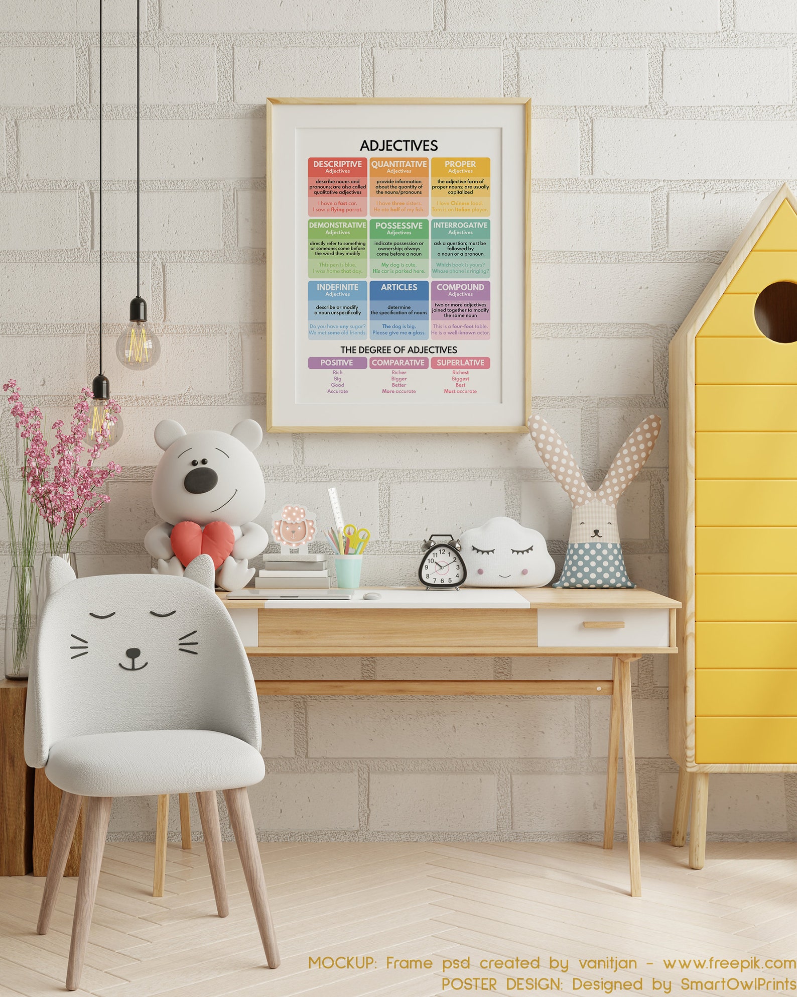 ADJECTIVES Cheat Sheet, Adjective Types, Parts of Speech, Grammar ...