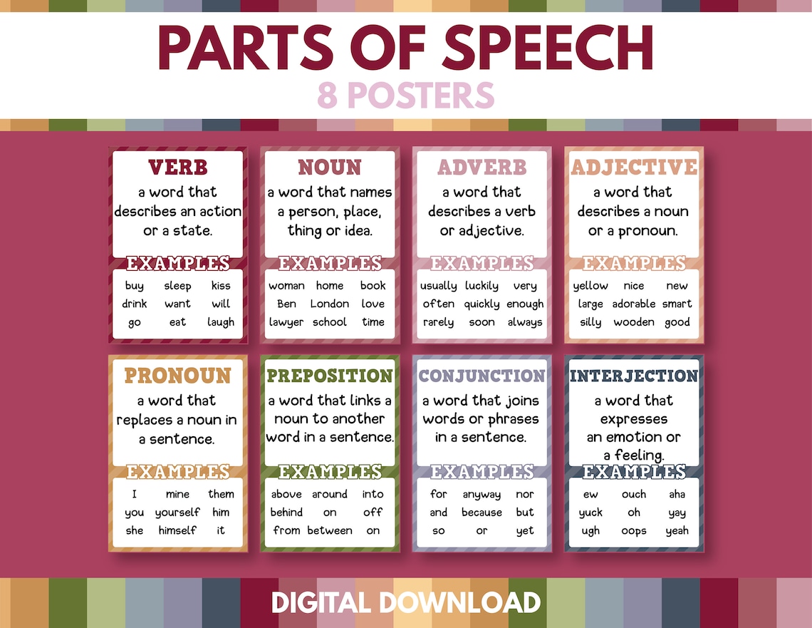 PARTS OF SPEECH Set of 8 Posters, Grammar Charts, Classroom Wall Art ...