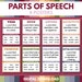 PARTS OF SPEECH Set of 8 Posters, Grammar Charts, Classroom Wall Art ...