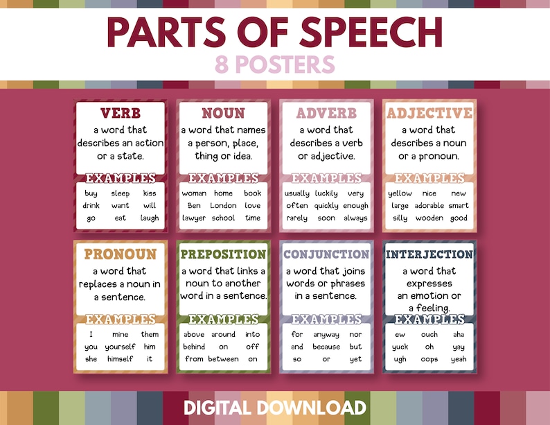 PARTS OF SPEECH Set of 8 Posters, Grammar Charts, Classroom Wall Art ...