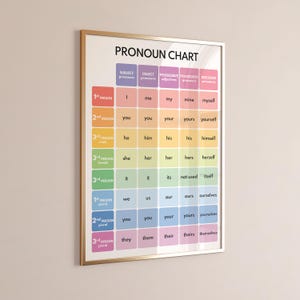 PRONOUN CHART, English Language, Parts of Speech, Grammar Anchor Chart ...