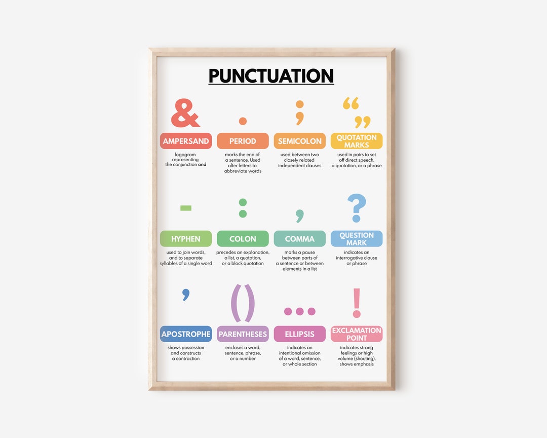 PUNCTUATION POSTER, Grammar Chart for Homeschool, Classroom Poster ...