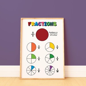 FRACTIONS, Educational Poster, Home School, Math, Rainbow Colors ...