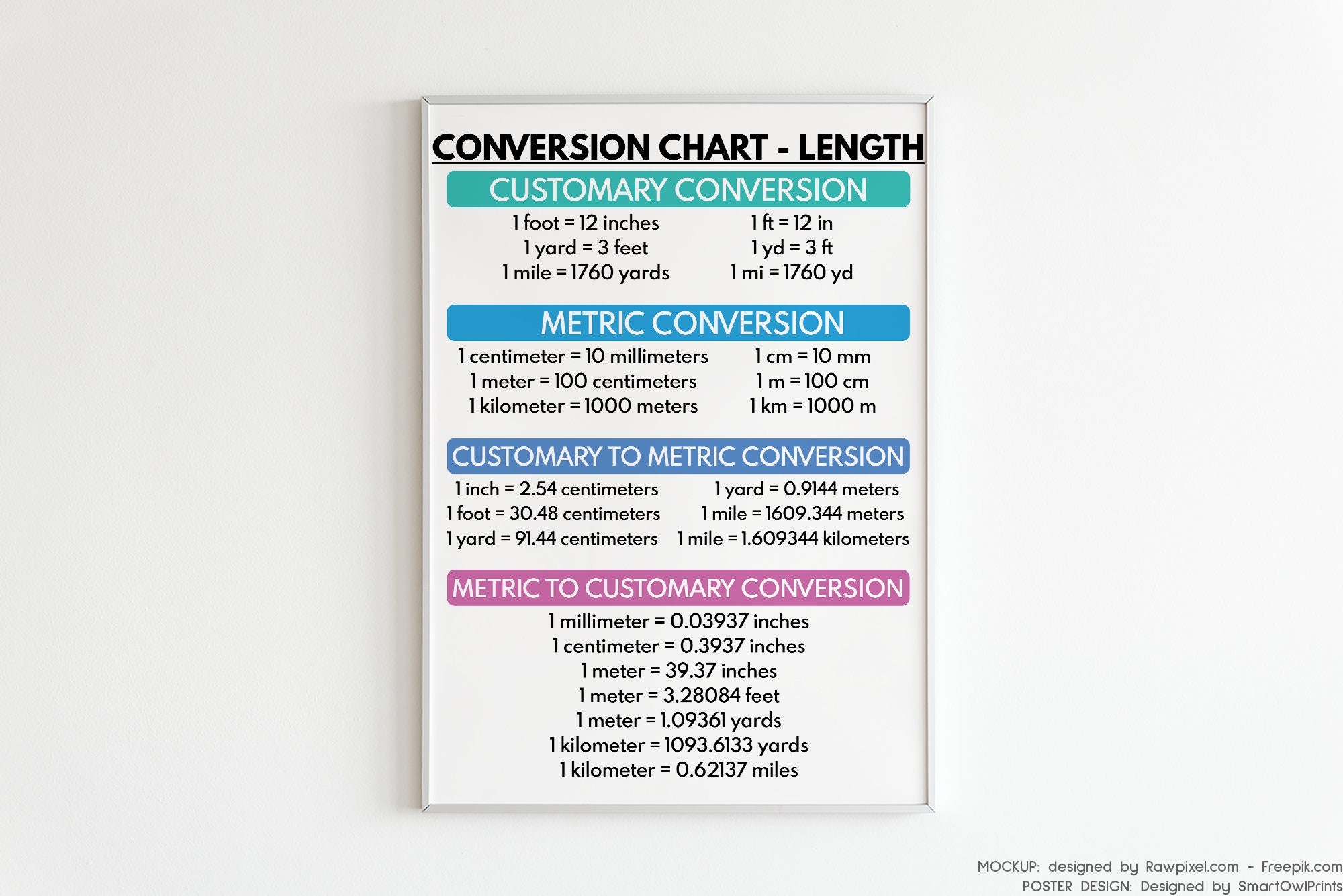 WEIGHT and LENGTH CONVERSION Set of 2 Posters, Conversion Chart ...