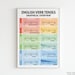ENGLISH VERB TENSES Set of 2 Posters, English Grammar Chart, English ...