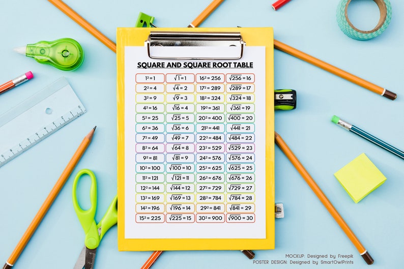 SQUARE and SQUARE ROOT Table Educational Classroom Decor - Etsy
