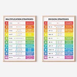 MULTIPLICATION and DIVISION STRATEGIES - Set of 2 Posters, Educational ...