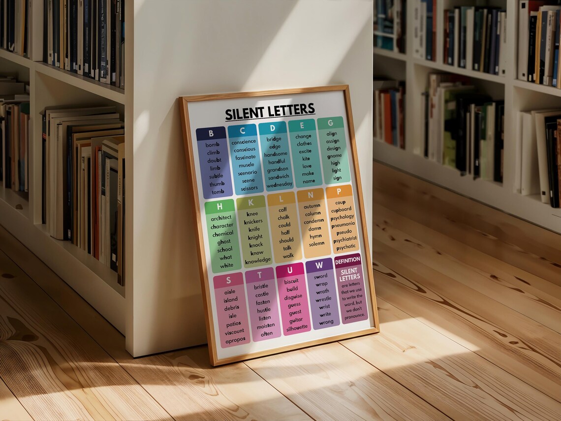 SILENT LETTERS POSTER, Vocabulary, English Pronunciation, Grammar ...