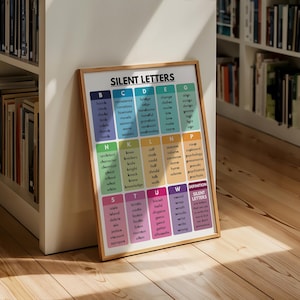 SILENT LETTERS POSTER, Vocabulary, English Pronunciation, Grammar ...