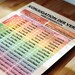German Language, VERB CONJUGATION, Regular Verbs, Grammar Chart, Visual ...