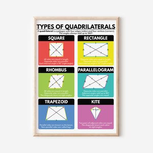 TYPES OF QUADRILATERALS, Geometry, Geometric Shapes, Educational Poster ...