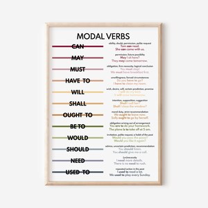 MODAL VERBS, Parts of Speech, Grammar Anchor Chart for Homeschool ...